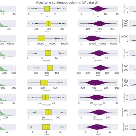 distribution of the water quality variables download scientific diagram