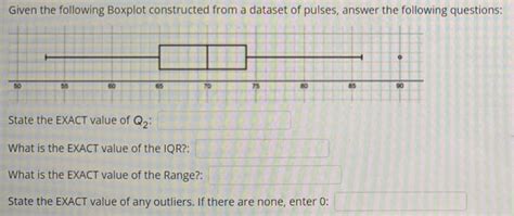 Solved Given The Following Boxplot Constructed From A Chegg