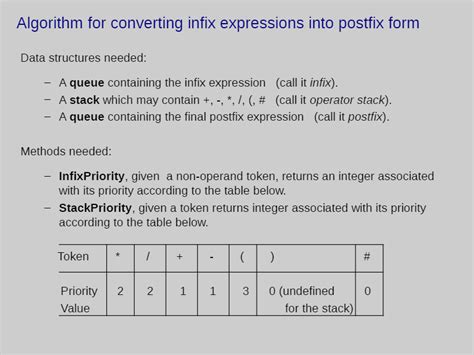 Solved Java Convert User Input Arithmetic Expression