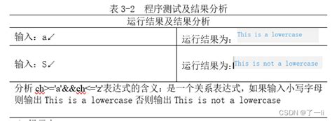 《c 程序设计》 上机实验报告（二）之分支结构程序设计已经一包海鲜单价为465元如果购买100～300包则按95优惠如果购买300～500 Csdn博客