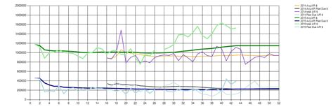 Vb Net MS Chart How To Overlay Data From Years On One Chart Stack Overflow