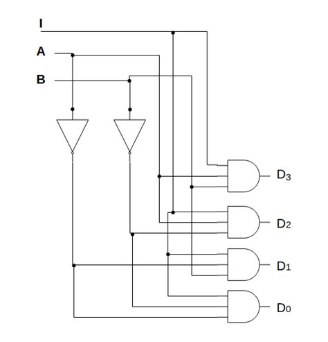 Draw The Logic Diagram Of A 2 Bit Demultiplexer A Circuit W Quizlet