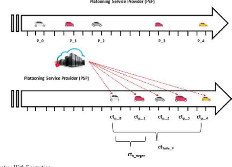 figure 1 from privacy preserving network traffic analysis using
