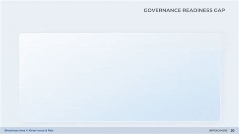Ai Governance Readiness Gap Slide Ai Readiness Part 2 Presentation