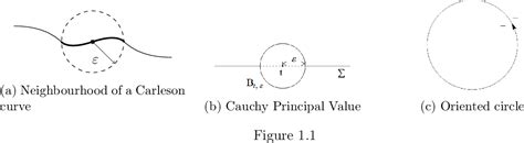 figure 1 1 from riemann hilbert problems and their applications in