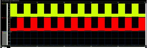 Design Of A CMOS Low Power Dynamic Comparator README Md At Main SUYASHIISER Design Of A CMOS