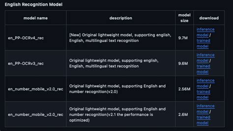 fine tuning paddleocr s recognition model for dummies by a dummy