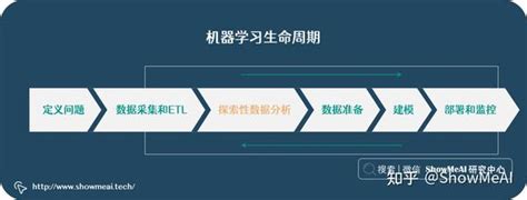 一键自动化数据分析！快来看看 2022 年最受欢迎的 Python 宝藏工具库！ ⛵ 知乎