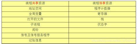 小白学协程笔记1 协程概念初识 2021 2 10对称协程和非对称协程 Csdn博客