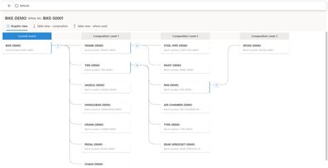 The D365 People On Linkedin Traceability Overview Preview Supply