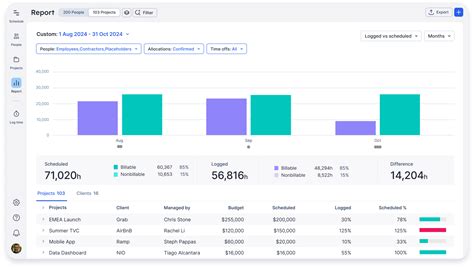 Float Resource Management Planning Scheduling Software