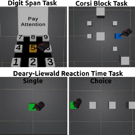 Digit Span Task Upper Left Corsi Block Task Upper Right And