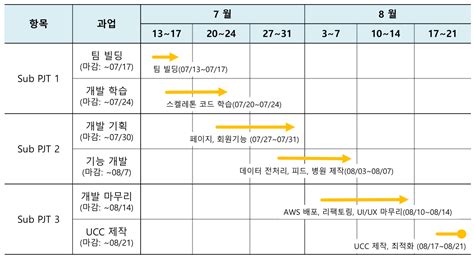 GitHub imdaeyong A GoodDoctor 삼성 청년 소프트웨어 아카데미 학기 공통프로젝트 QR코드를 이용한 병원 리뷰 SNS