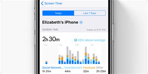 IOS Screen Time App Will Help Reduce IPhone Addiction The Mac