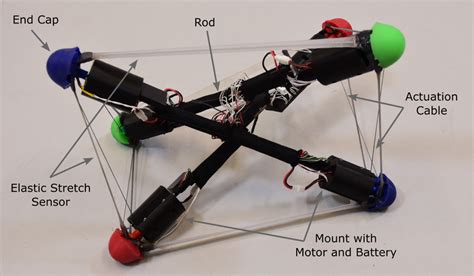 The Target Experimental Platform For This Work A Three Bar Prismatic Download Scientific