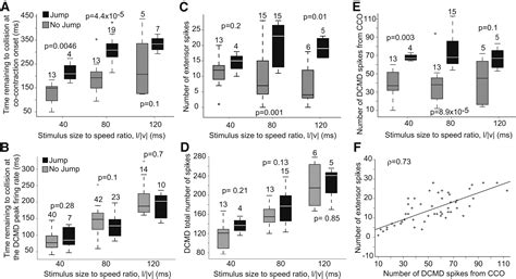 Multiplexing Of Motor Information In The Discharge Of A Collision