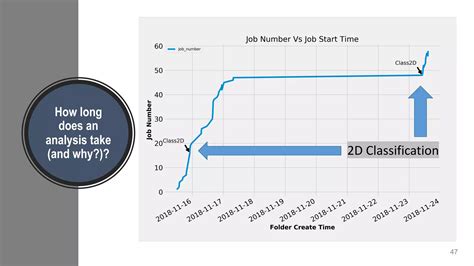 How To Scale From Workstation Through Cloud To HPC In Cryo EM Processing PPT