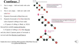 Red Black Tree In Data Structure PPTX