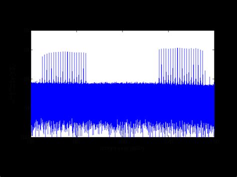 4 if spectrum of the received sfcw signal download high quality