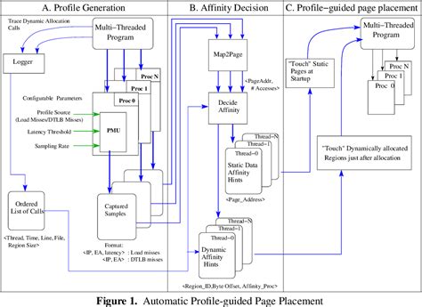 memory access pattern semantic scholar