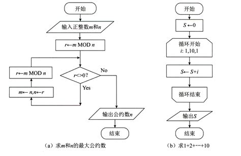 数据结构和算法 csdn博客
