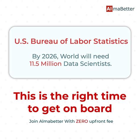 Almabetter On Linkedin Datascience Datascience Machinelearning