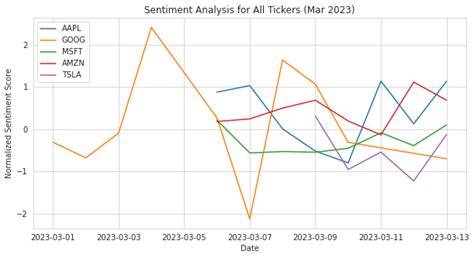 Github Loopglitch26 Stock Sentiment Analysis Sentiment Analysis Of Stock News Headlines Using