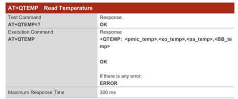 BG M AT QTEMP Changes After Firmware R A LPWA