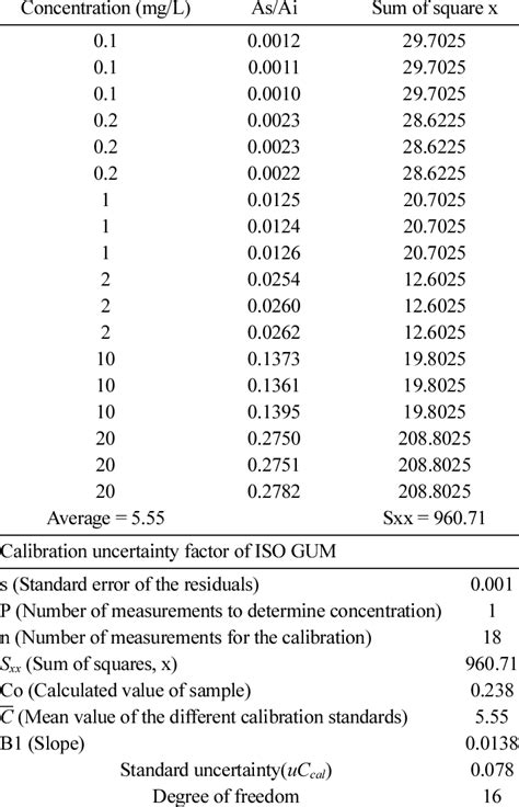 Calibration Accuracy Ratio At Jack Belser Blog