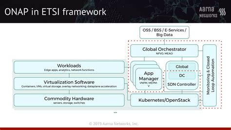 Open Source 5gedge Automation Using Onap Ppt