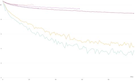 DDP Losses Train And Val Are Much Worse Than In Single GPU Training Distributed PyTorch Forums
