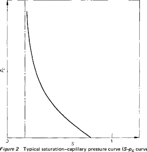 figure 2 from the numerical simulation of multiphase flow through a