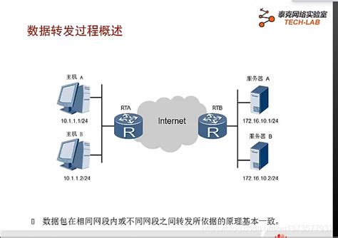 数据转发过程 数据在进行二层和三层封装之前 主机需要了解哪些信息 csdn博客