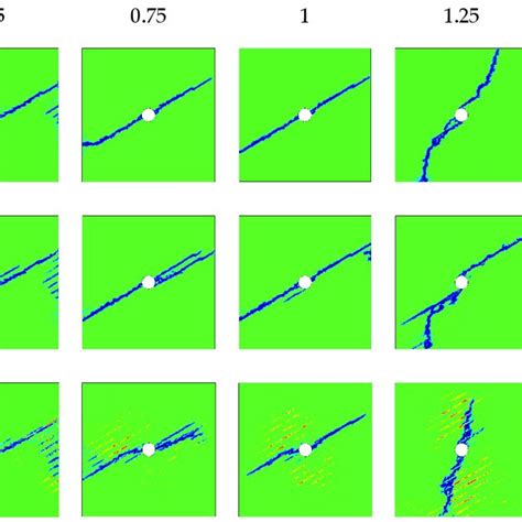 Evolution Of Fracture Network With Stress Ratio And Strength Ratio