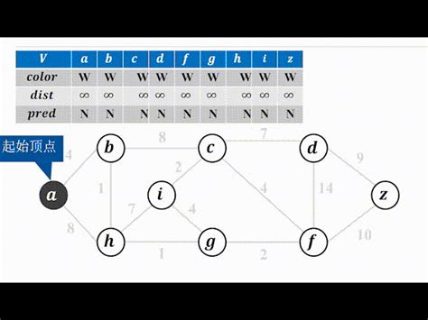 【图】（四）最小生成树详解 Prim与kruskal C语言用c语言prim算法和kruskal算法构造最小生成树 Csdn博客