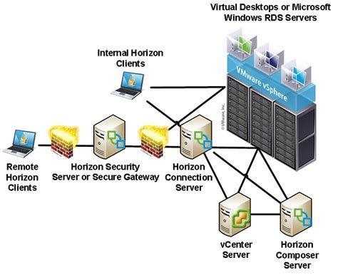 implementing vmware horizon 7 7 third edition packt