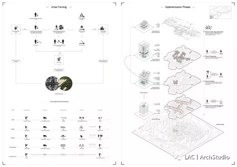 海外平行课 在大拆大建中杂糅共生的城 村 城中 Diagram architecture Architecture concept diagram Diagram design
