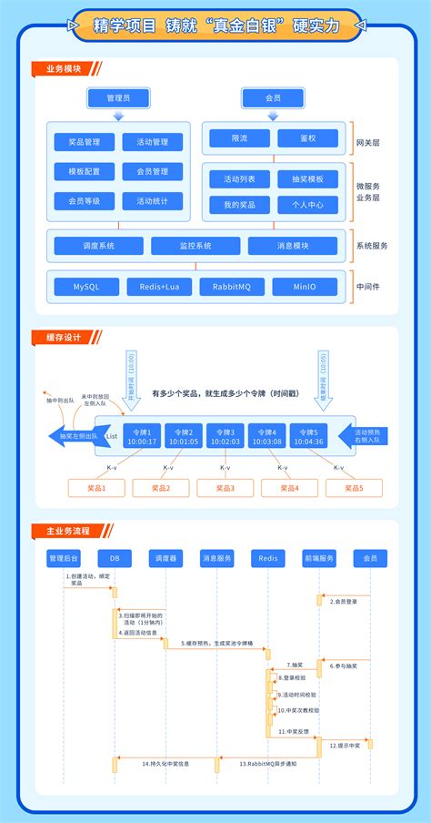 大学生线上实习计划 Java开发岗 Javaee优质课程 博学谷 大学生线上实习计划 Java开发岗 Javaee优质课程 博学谷