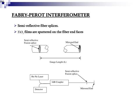 Ppt Strain Sensitivity In Fiber Optic Sensors Powerpoint Presentation