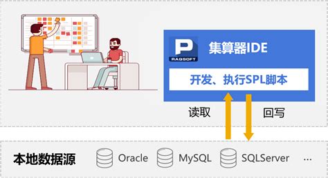 SQL解题手 集算器敏捷计算