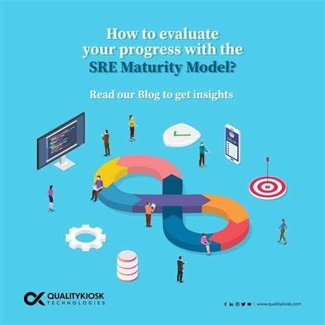 Qualitykiosk Technologies Pvt Ltd On Linkedin How To Evaluate Your