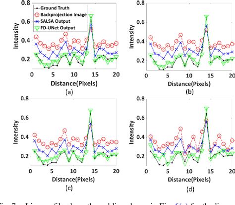 Figure 7 From Deep Learning Based Deconvolution For Correcting Spatial