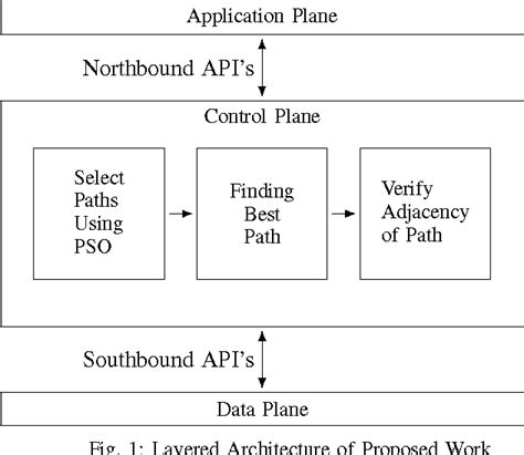 figure 3 from a hybrid bio inspired algorithm for routing in software