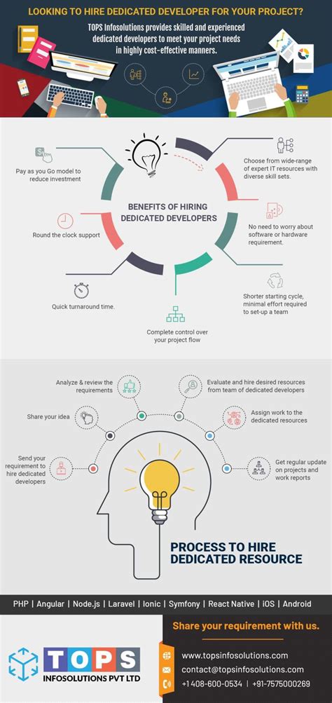 Disha Jadav Posted On Linkedin