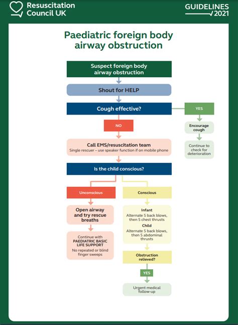 Foreign Body Aspiration Rcemlearning India