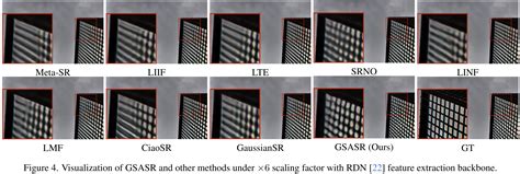 Generalized And Efficient D Gaussian Splatting For Arbitrary Scale Super Resolution