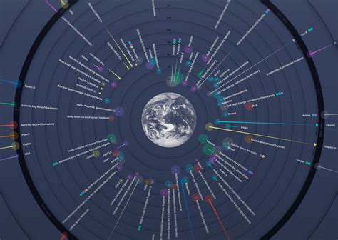 Staring Into Space Data Visualization Behance
