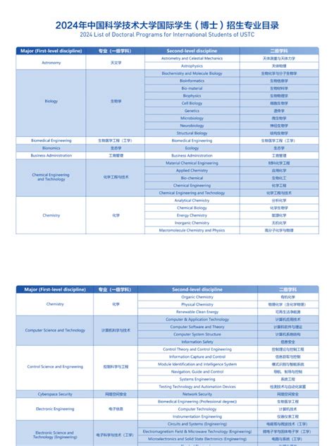 List Of Doctoral Programs 2024 Pdf