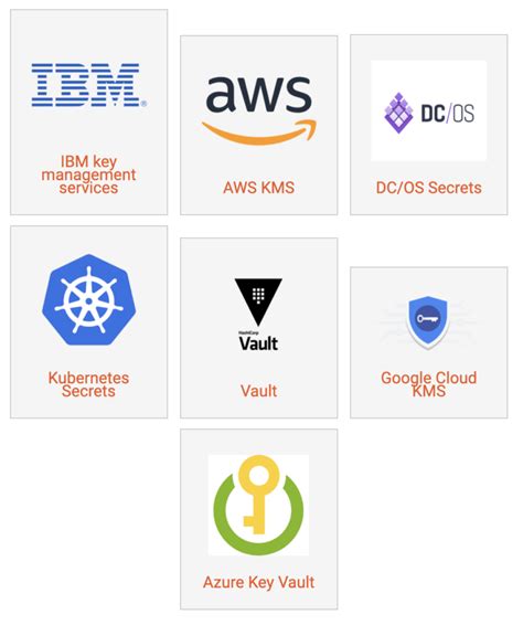 Implementing Data Security On Red Hat Openshift Portworx