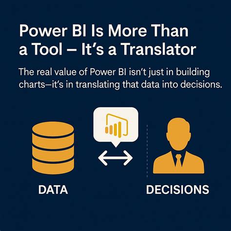 Telecom Powerbi Datavisualization Data Bi Businessintelligence Eng Ali Al Sayer